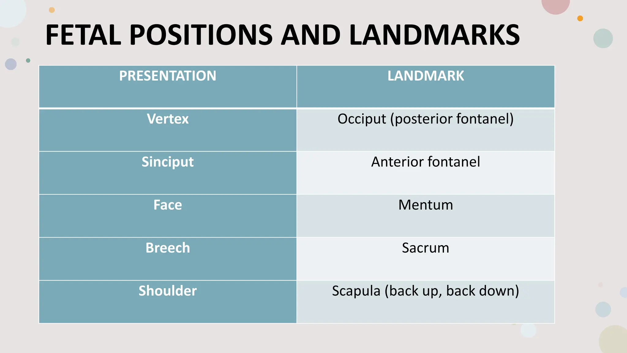 Obstetrics normal-labor-and-delivery.pptx