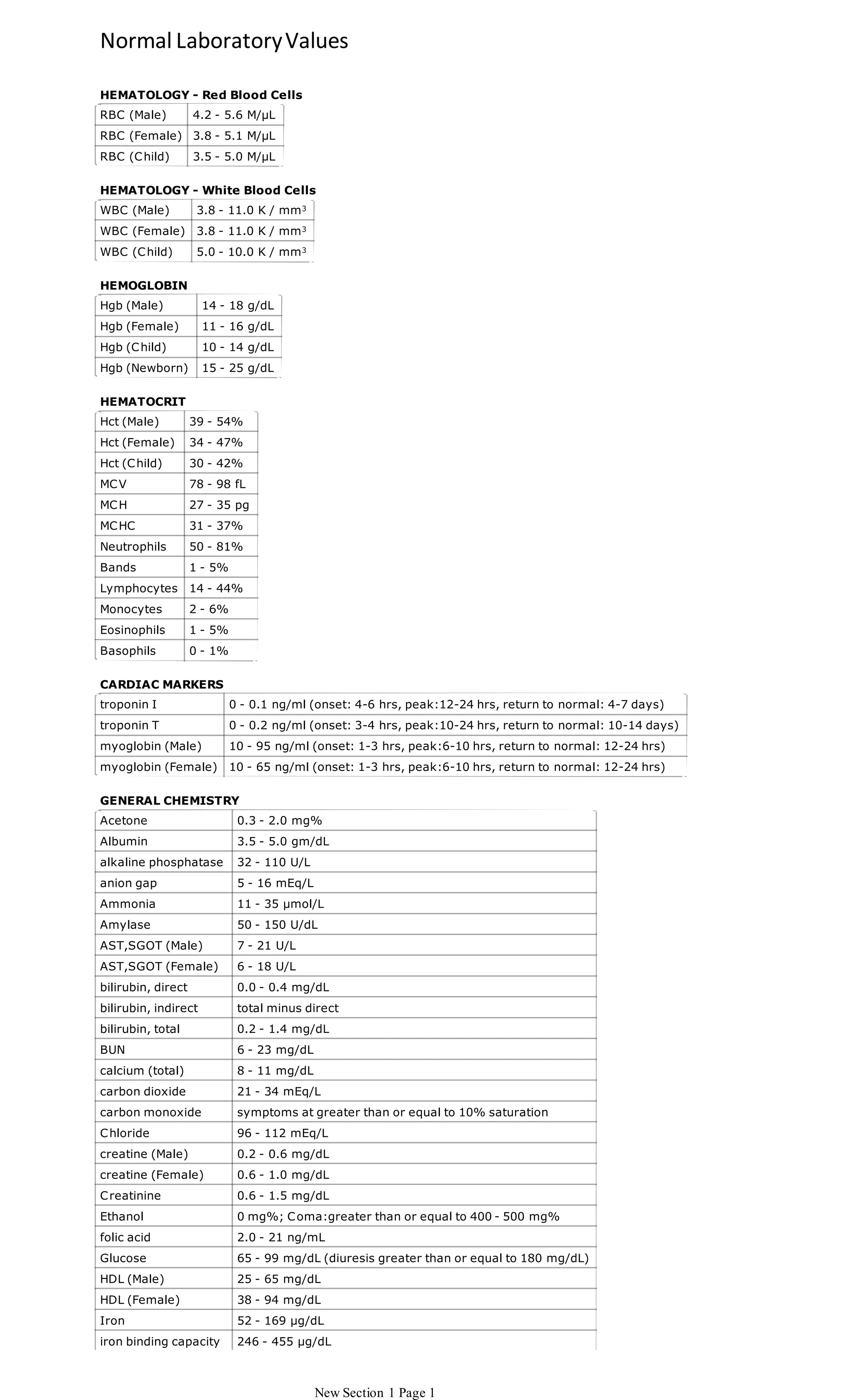 Normal Laboratory Values | PDF