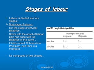 Normal labour | PPT