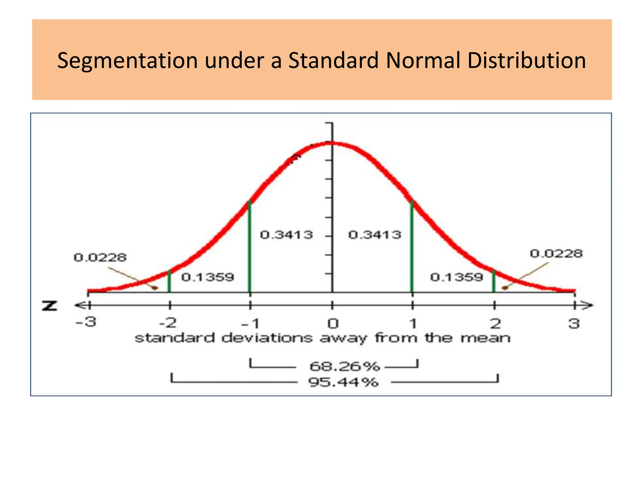 NORMAL distribution standard and nonstandard curve.ppt | Physics | Science