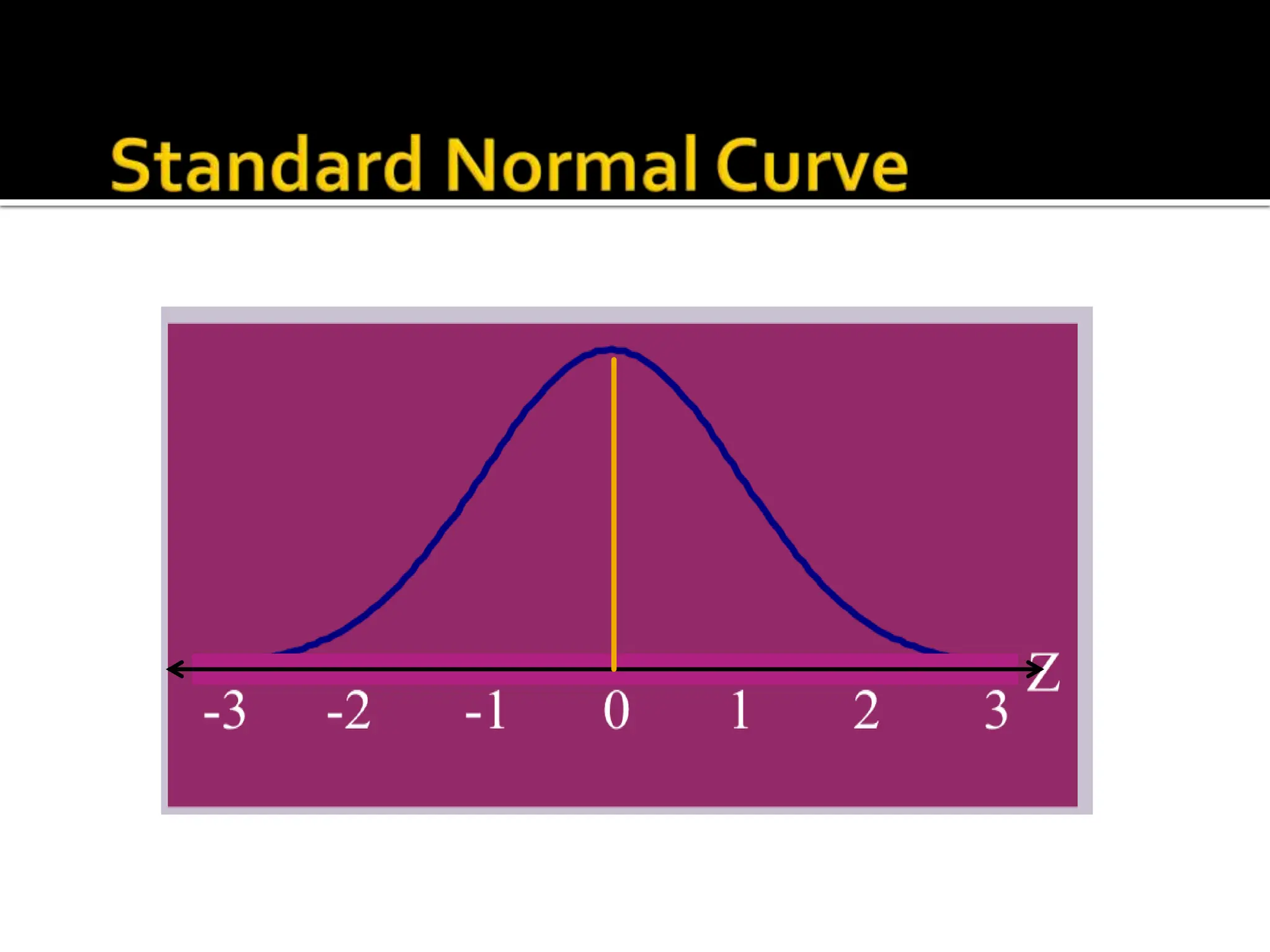 NORMAL distribution standard and nonstandard curve.ppt | Physics | Science