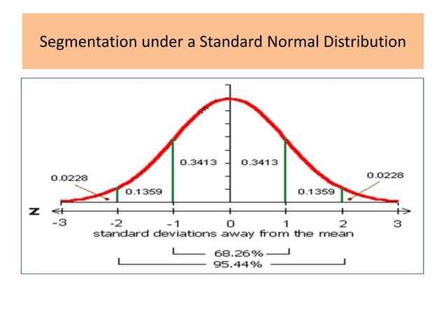 NORMAL distribution standard and nonstandard curve.ppt | Physics | Science