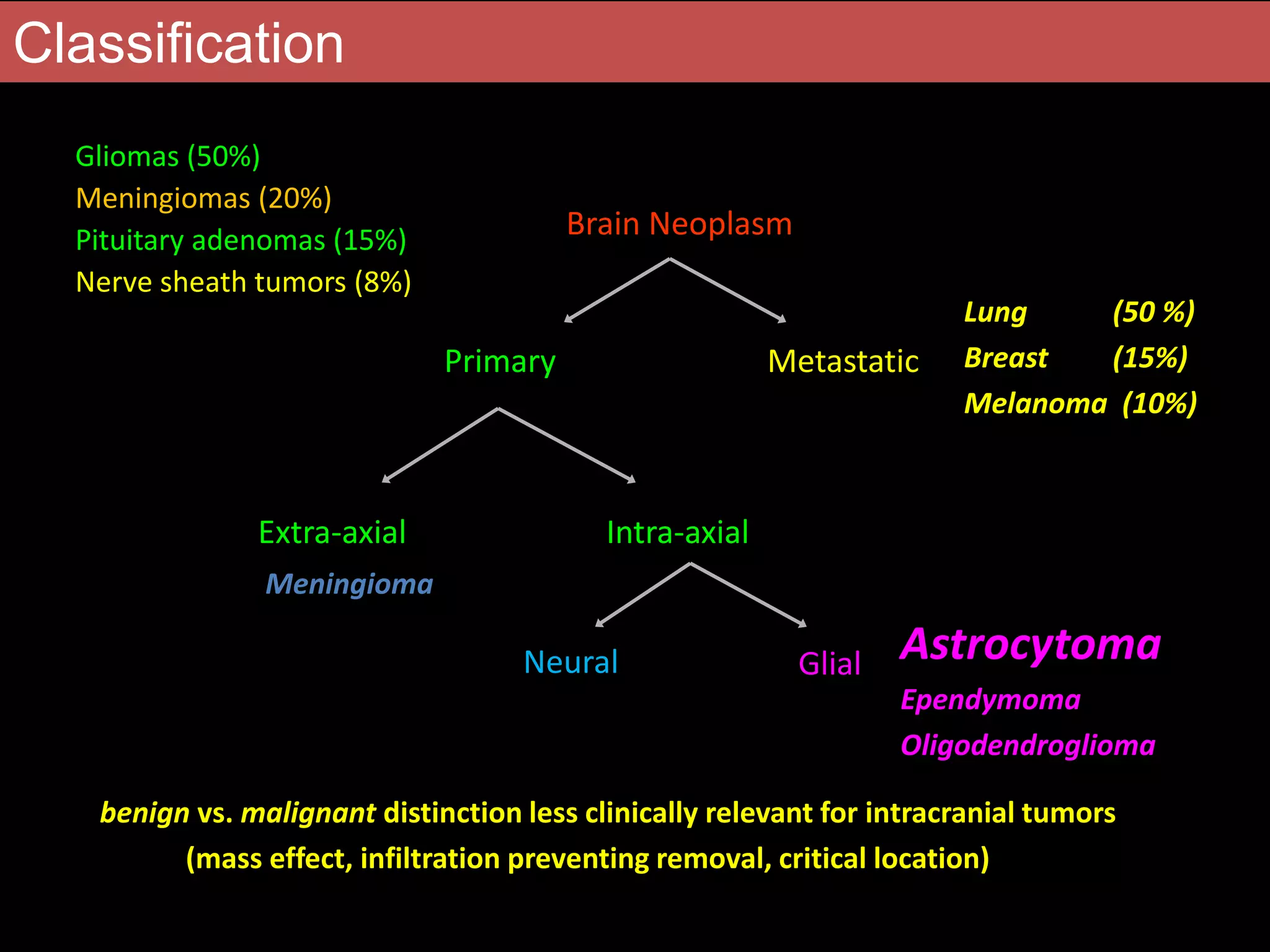 Normal & abnormal radiology of brain part iv | PPTX | Brain and Nervous ...