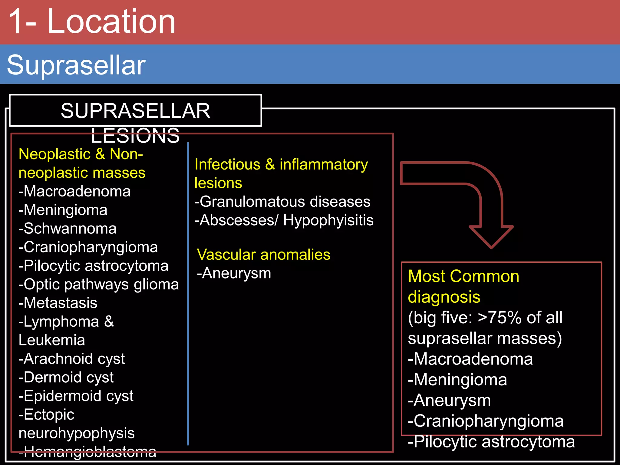 Normal & abnormal radiology of brain part iv | PPTX | Brain and Nervous ...
