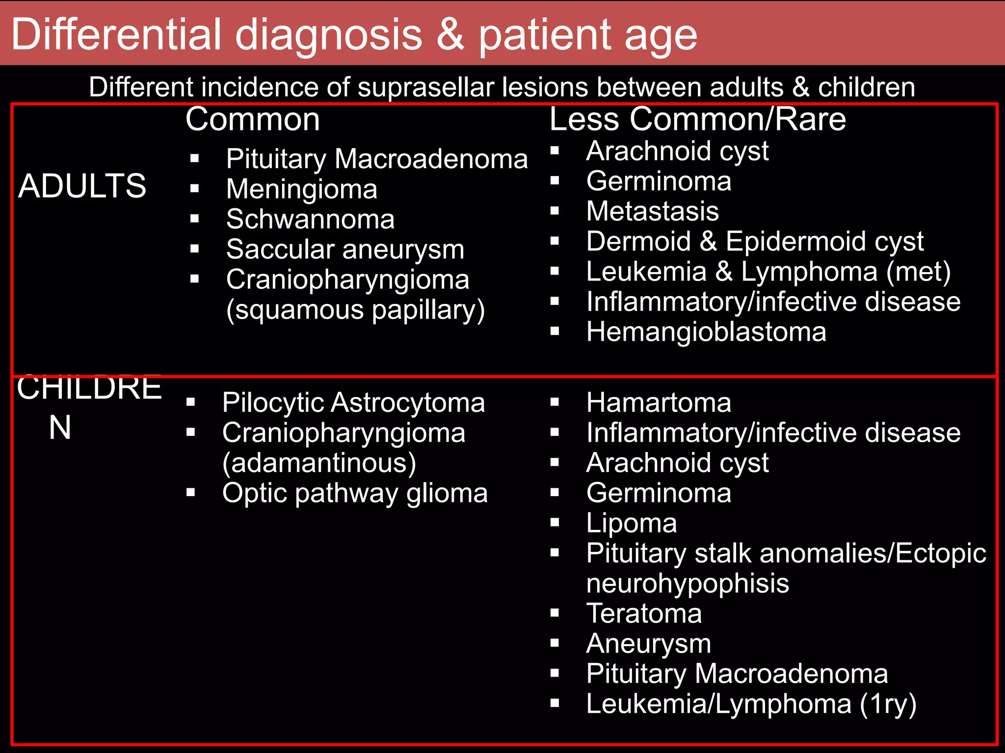 Normal & abnormal radiology of brain part iv | PPTX | Brain and Nervous ...
