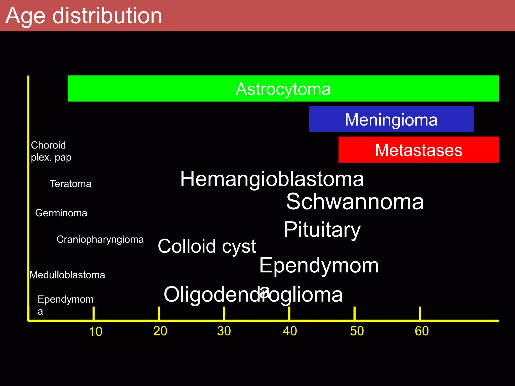 Normal & abnormal radiology of brain part iv | PPTX | Brain and Nervous ...