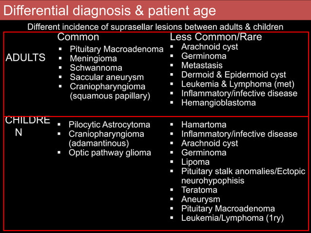 Normal & abnormal radiology of brain part iv | PPTX | Brain and Nervous ...