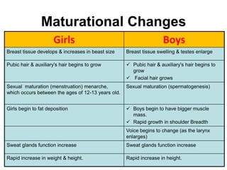 Normal Adolescence age Lecture 6.pptx