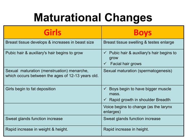 Normal Adolescence age Lecture 6.pptx