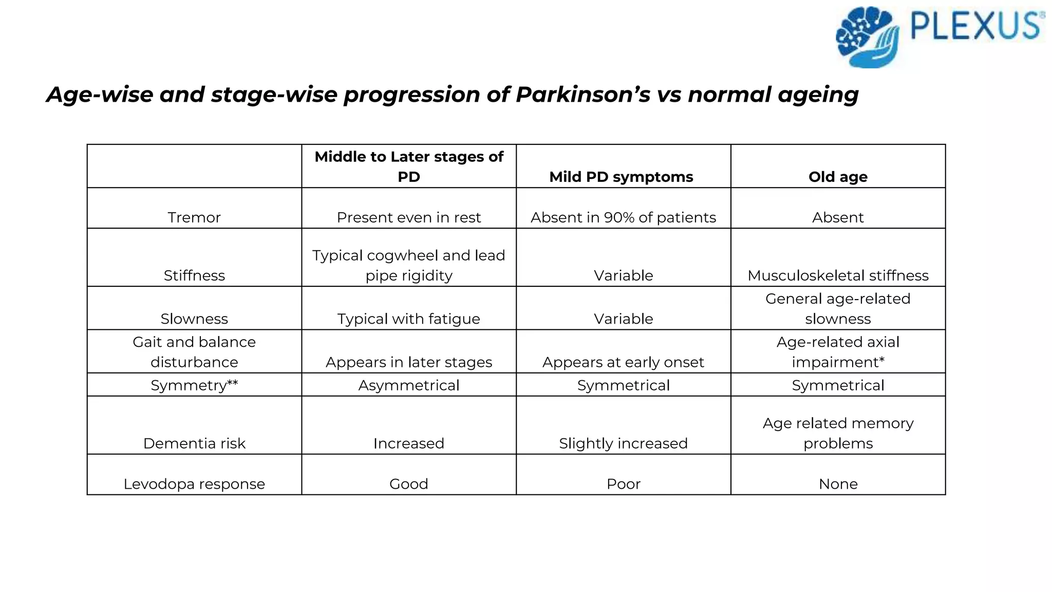 Normal Ageing vs Parkinson’s Ageing (1) (2).pptx
