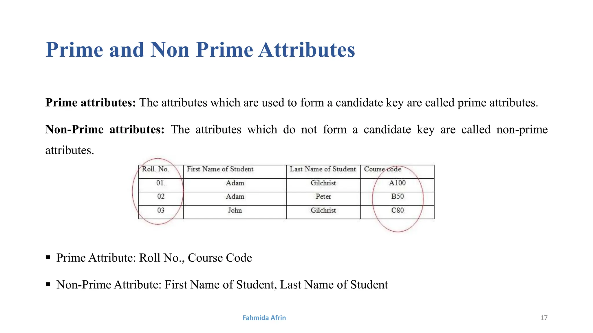Database normalaization with examples.pptx