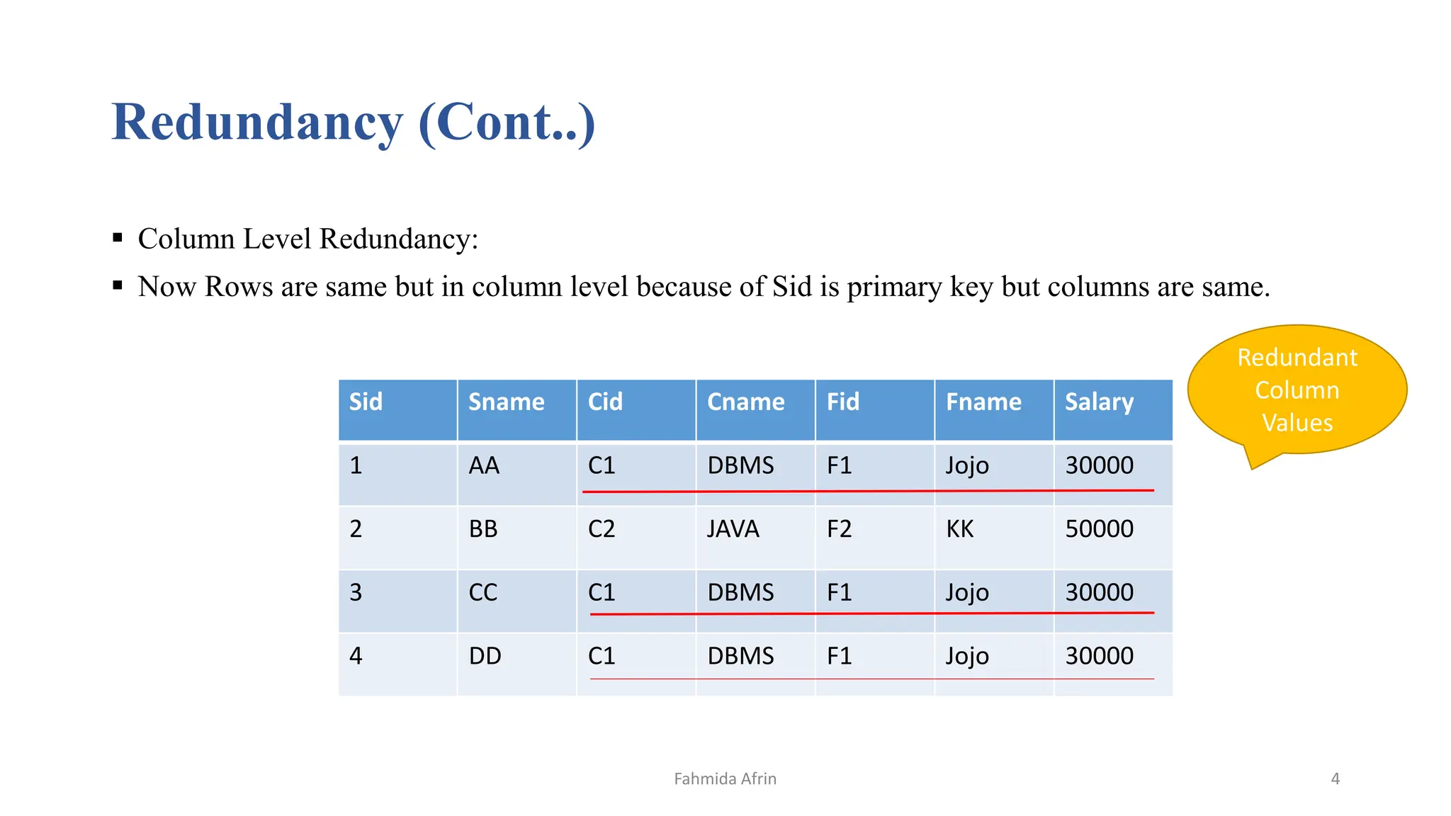 Database normalaization with examples.pptx