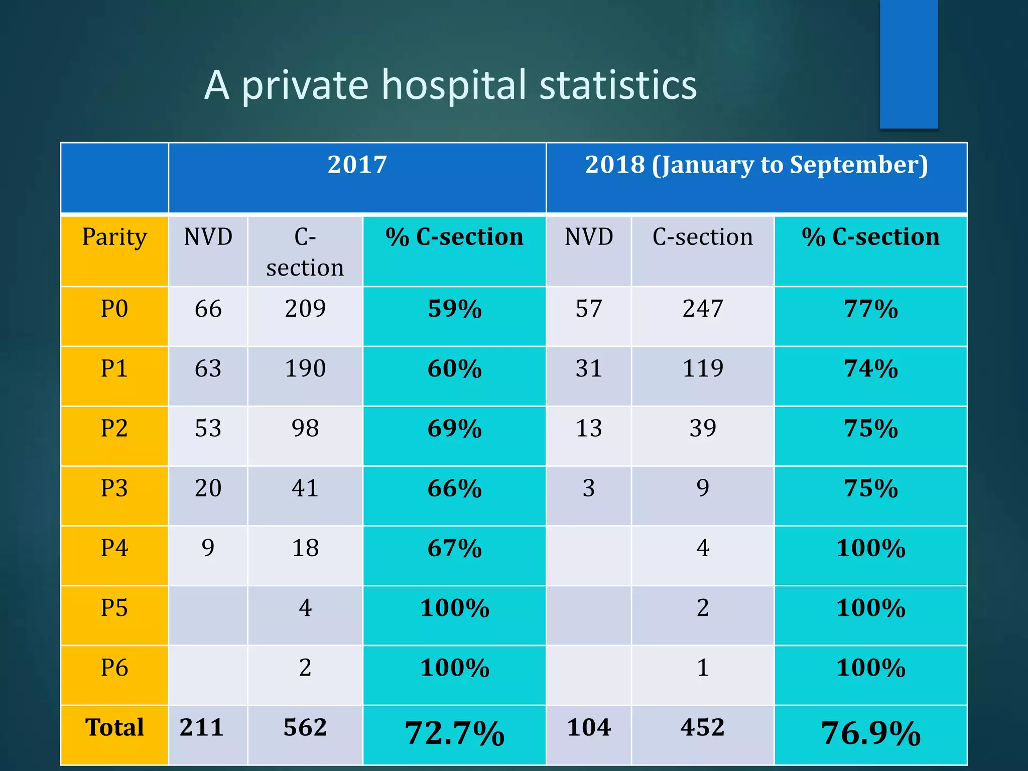 Normal and abnormal delivery 2018 | PPTX