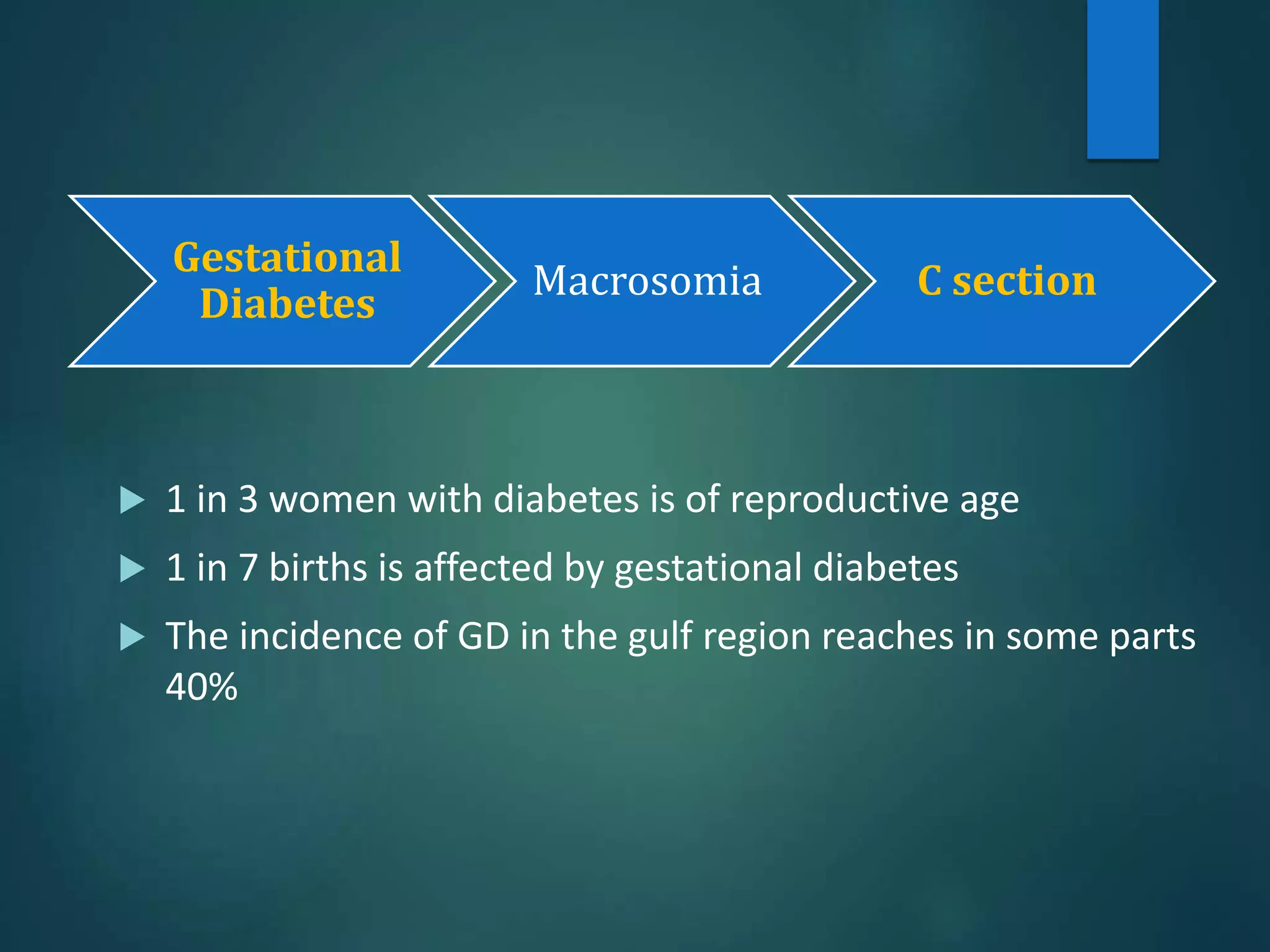 Normal and abnormal delivery 2018 | PPTX
