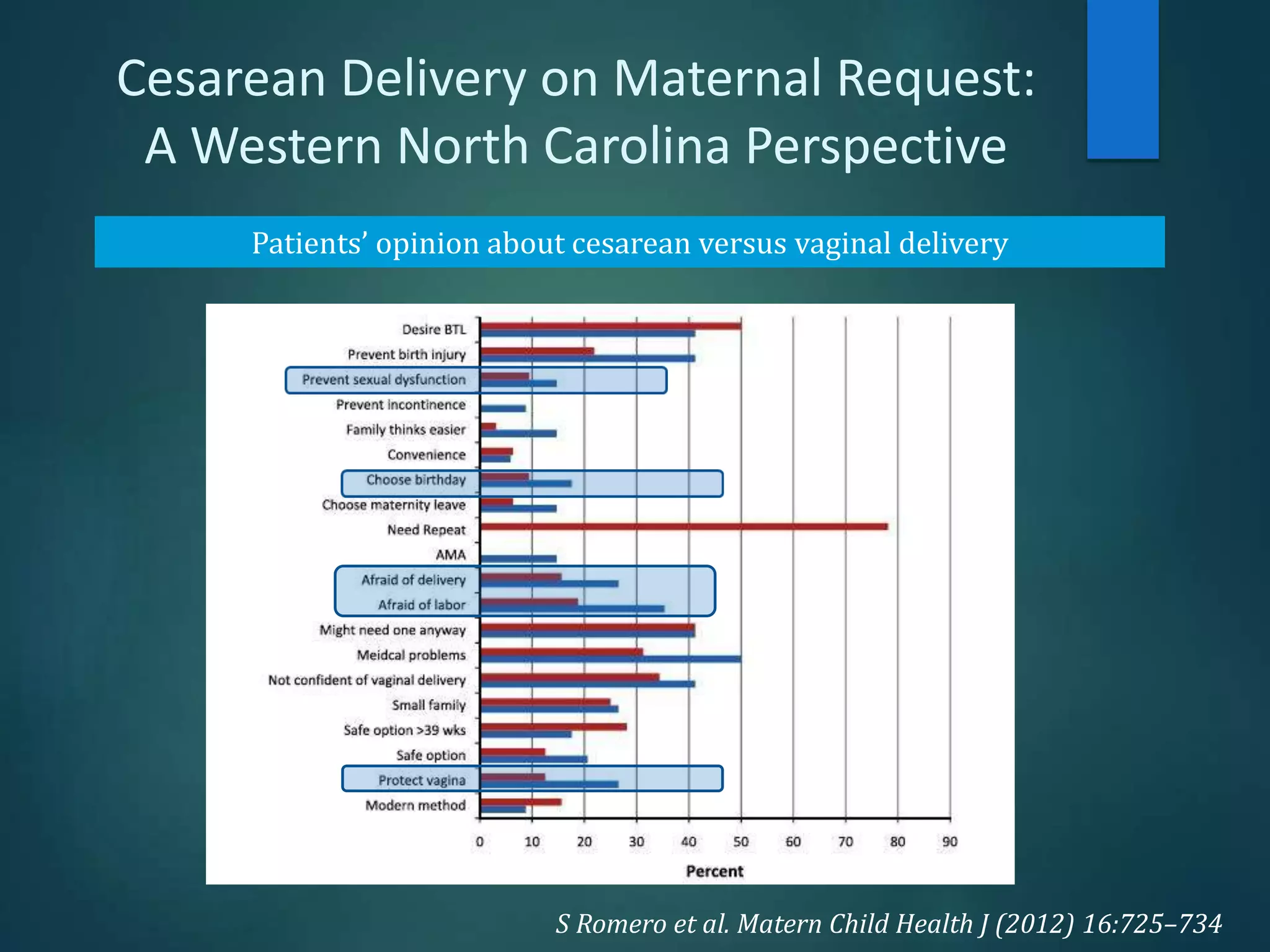 Normal and abnormal delivery 2018 | PPTX