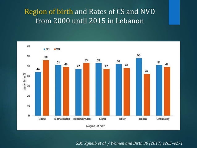 Normal and abnormal delivery 2018 | PPTX | Pregnancy | Reproductive Health