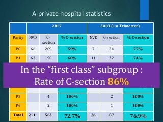 Normal and abnormal delivery Dr Falakha | PPTX