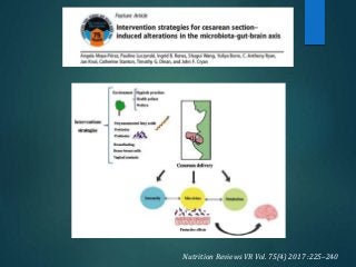 Normal and abnormal delivery Dr Falakha | PPTX