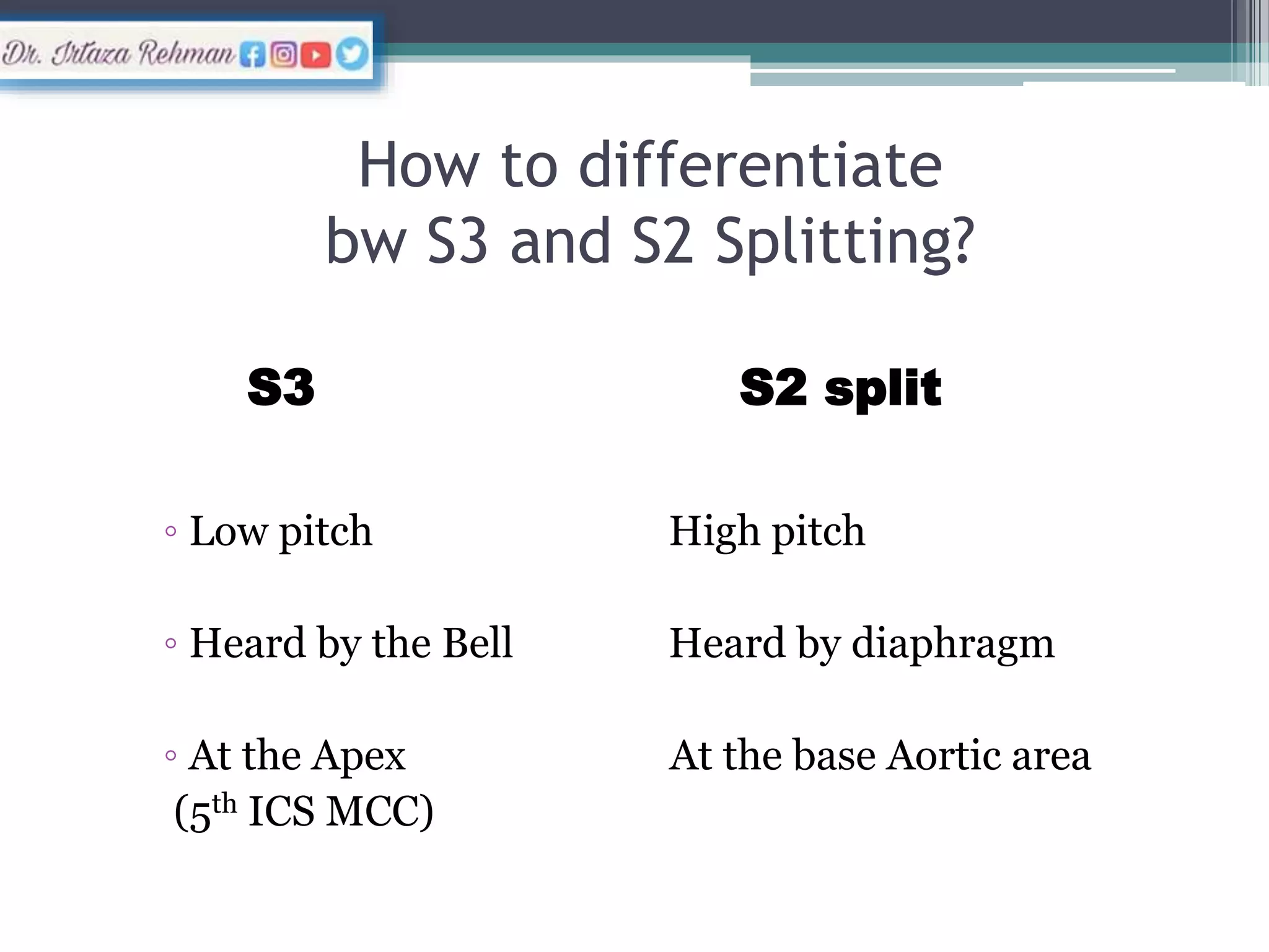 Normal and abnormal Heart sounds (Murmurs).pptx