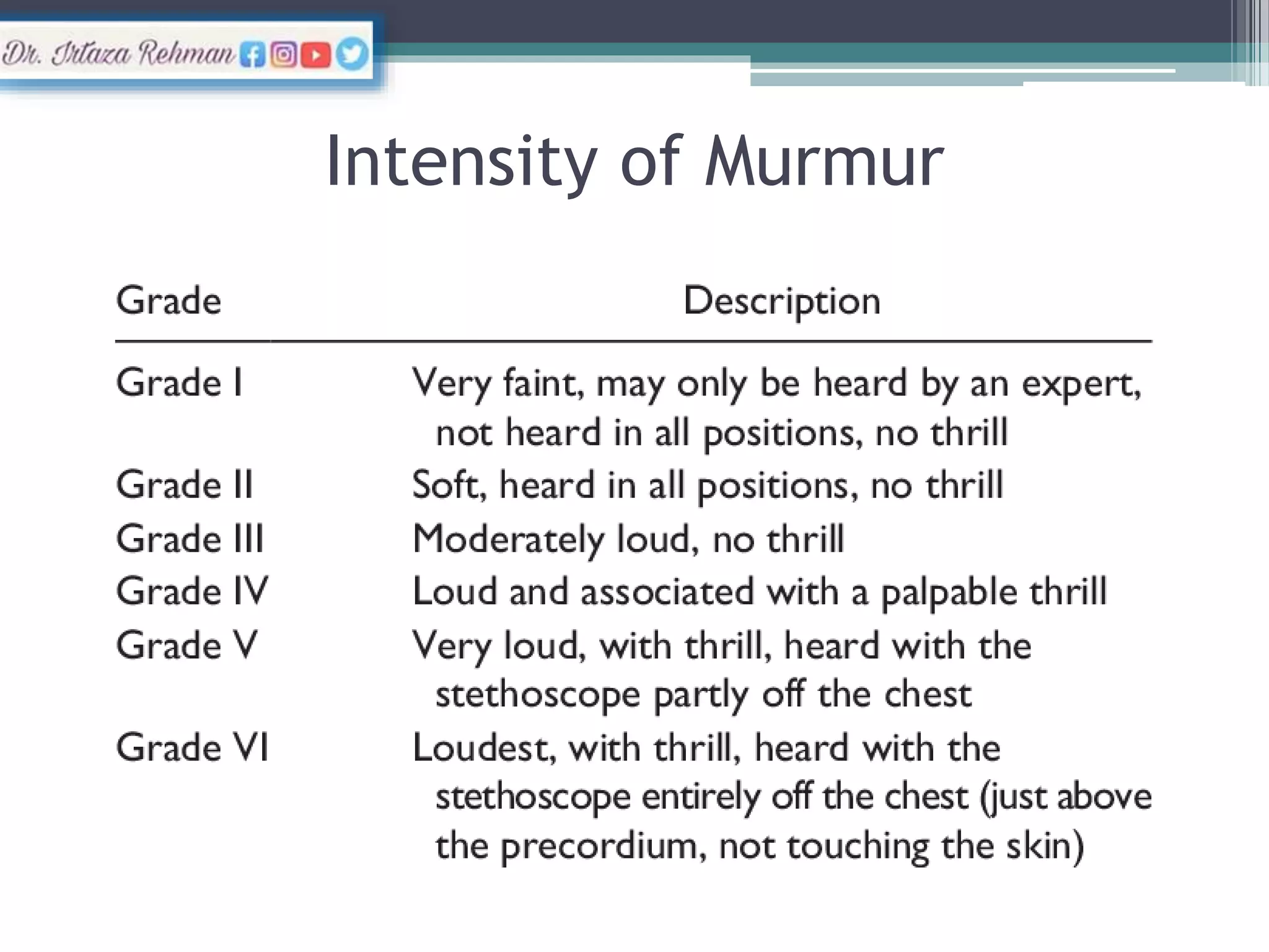 Normal and abnormal Heart sounds (Murmurs).pptx