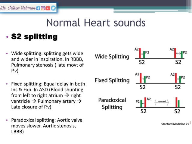 Normal and abnormal Heart sounds (Murmurs).pptx
