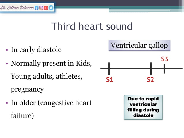 Normal and abnormal Heart sounds (Murmurs).pptx