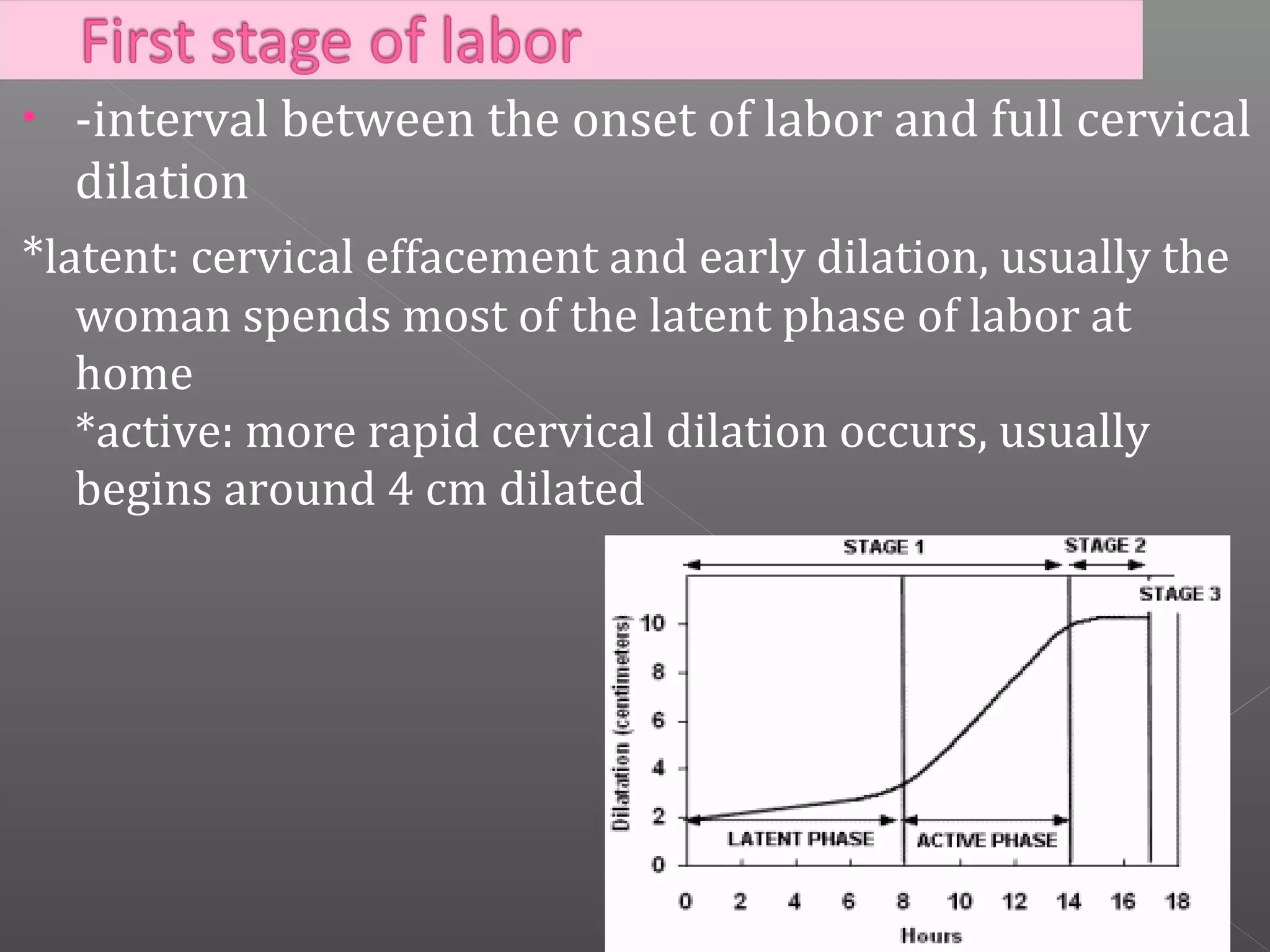 Normal and abnormal labor part 1 | PPT