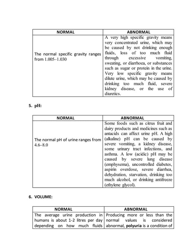 Normal and abnormal values of urine specimen | DOCX