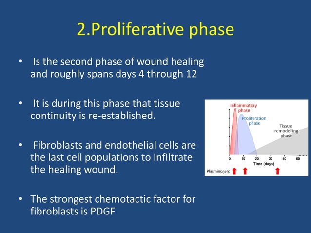 Normal and abnormal wound heaing | PPTX