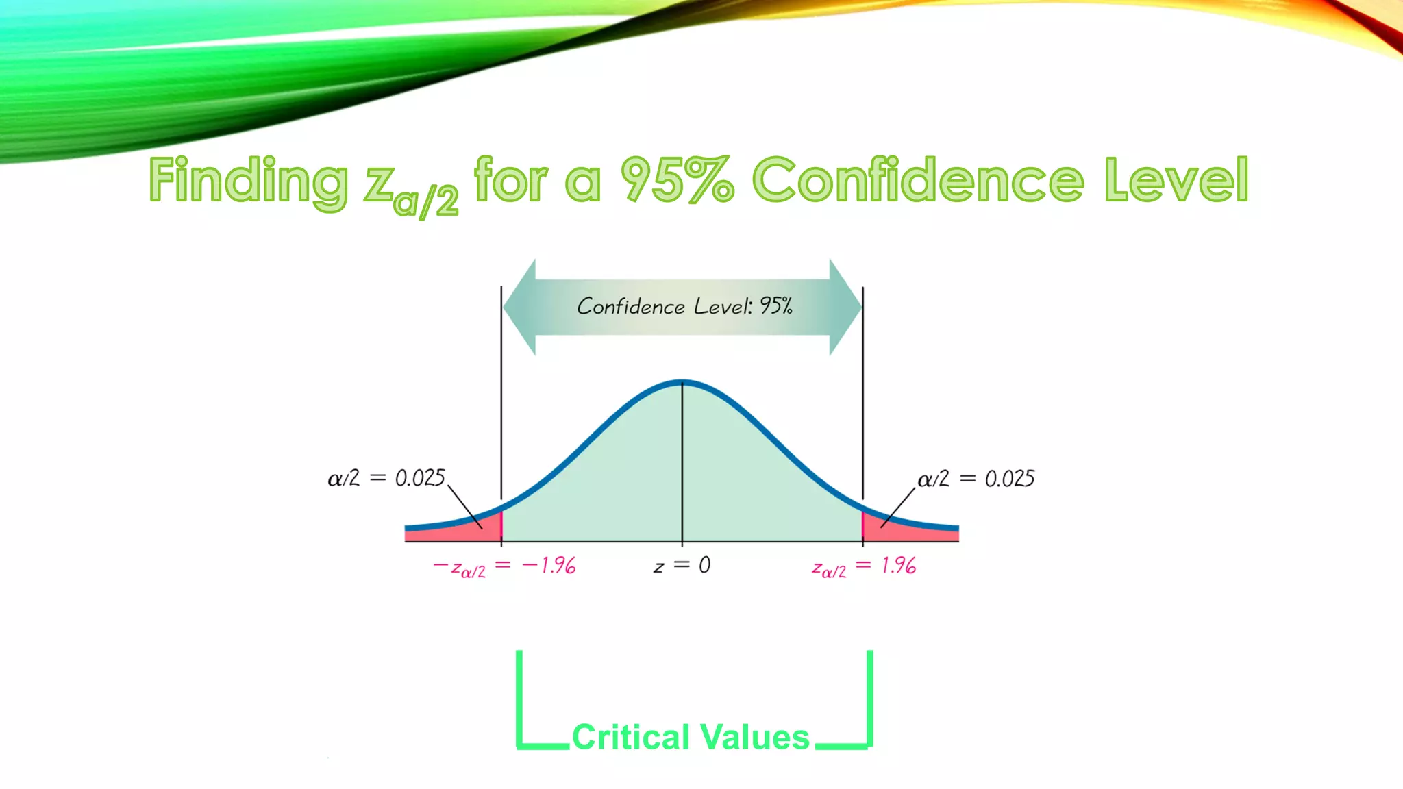Normal and standard normal distribution | PDF
