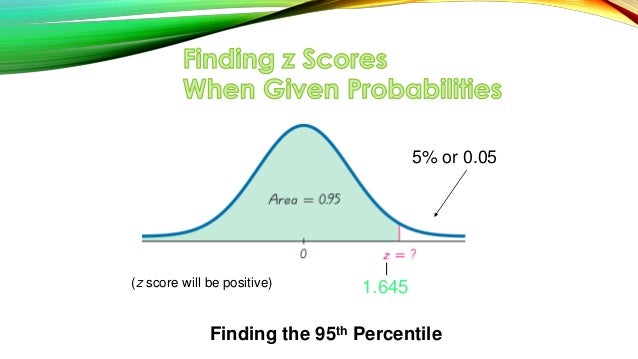 Normal and standard normal distribution