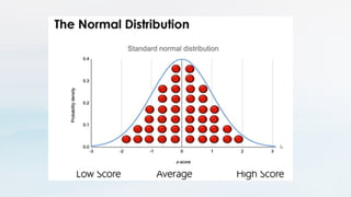 Normal and Standard Normal Distribution.pptx