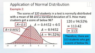 Normal and Standard Normal Distribution.pptx