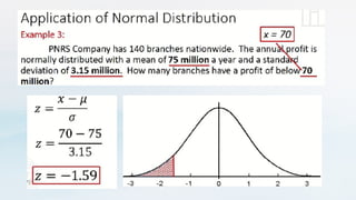 Normal and Standard Normal Distribution.pptx