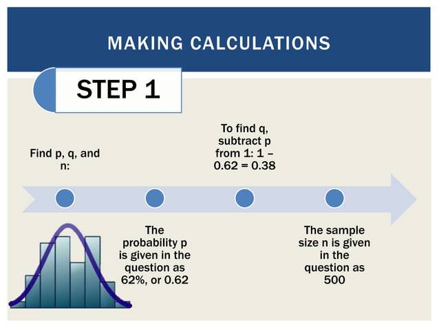 Normal Approximation To Binomial Distribution Pptx
