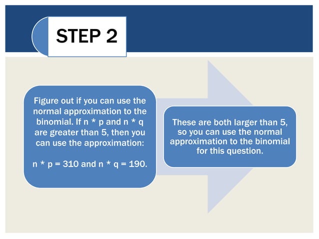 Normal Approximation To Binomial Distribution Pptx