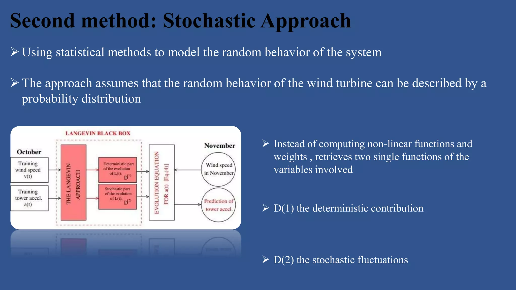 Normal Behavior Models for Wind Turbine Vibrations.pptx