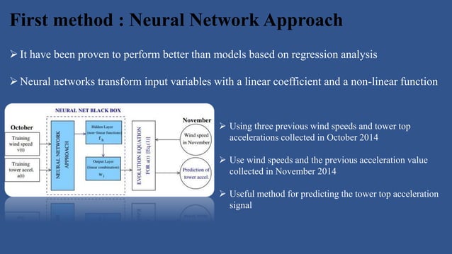 Normal Behavior Models for Wind Turbine Vibrations.pptx