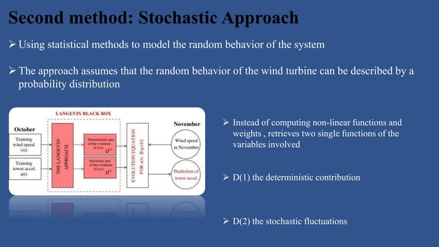 Normal Behavior Models for Wind Turbine Vibrations.pptx