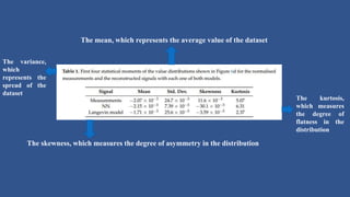 Normal Behavior Models for Wind Turbine Vibrations.pptx