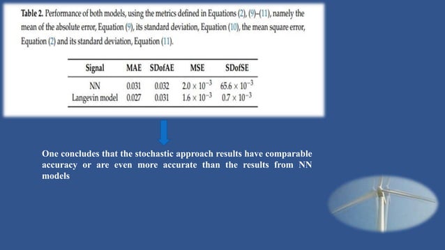 Normal Behavior Models for Wind Turbine Vibrations.pptx