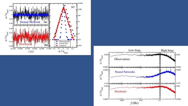 Normal Behavior Models for Wind Turbine Vibrations.pptx