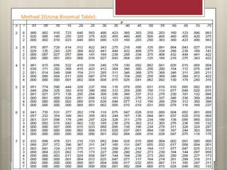 Normal Distribution, Binomial Distribution, Poisson Distribution | PPTX