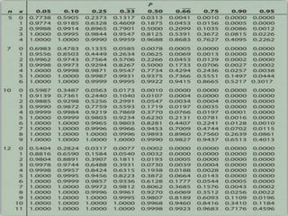 Binomial Probability Table N 12