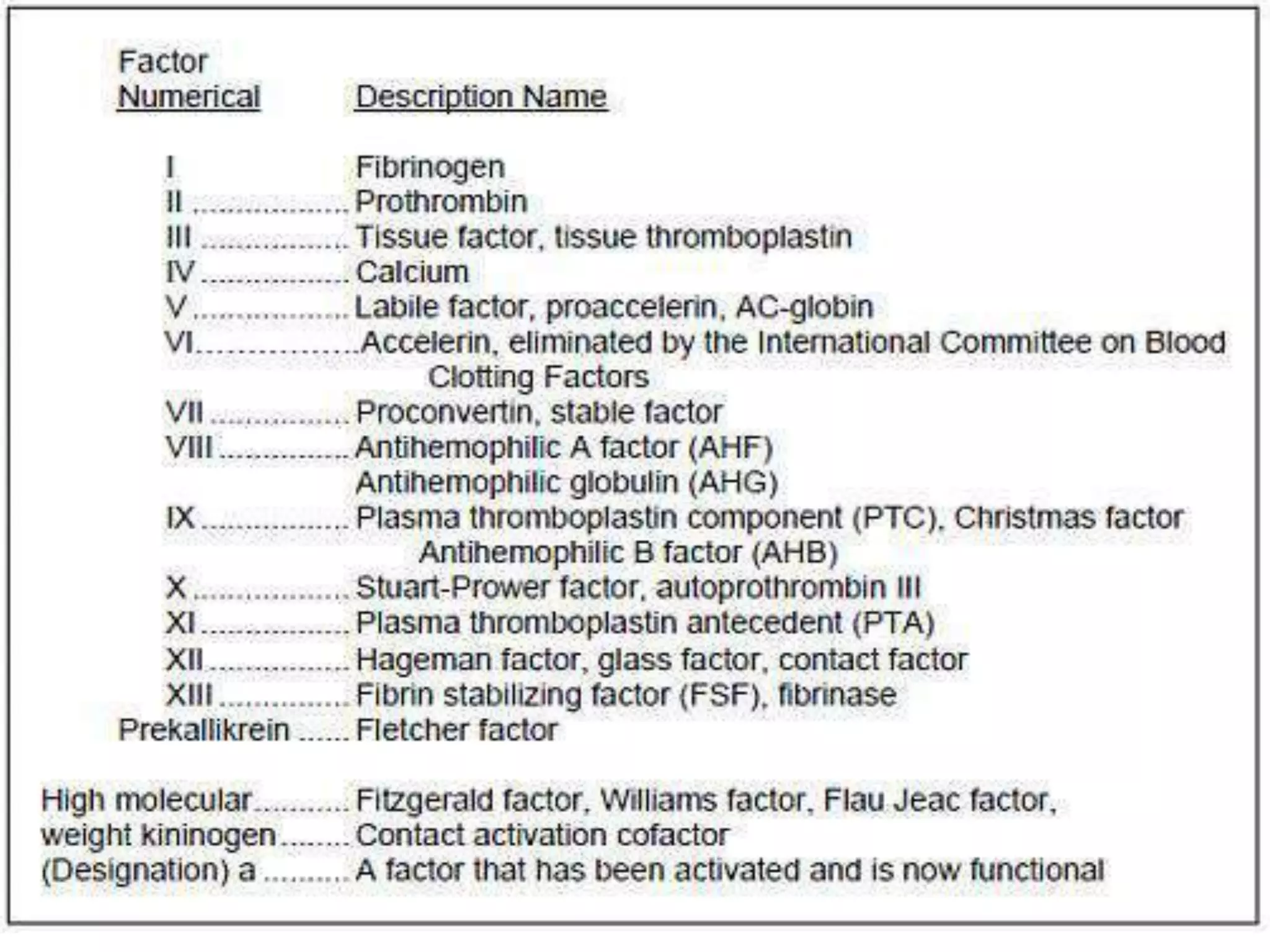 Normal coagulation | PPTX
