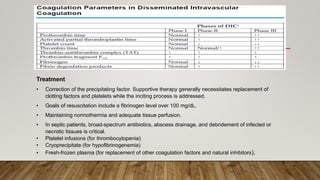 Normal coagulation | PPTX