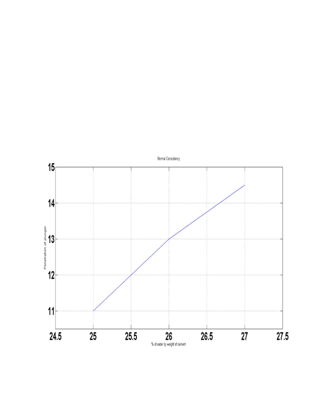 Normal consistency test | PDF