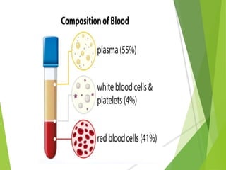 Normal constituents of Blood | PPTX