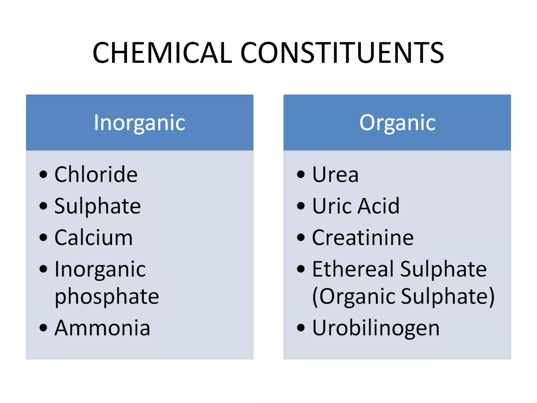 Normal constituents of urine | PPT