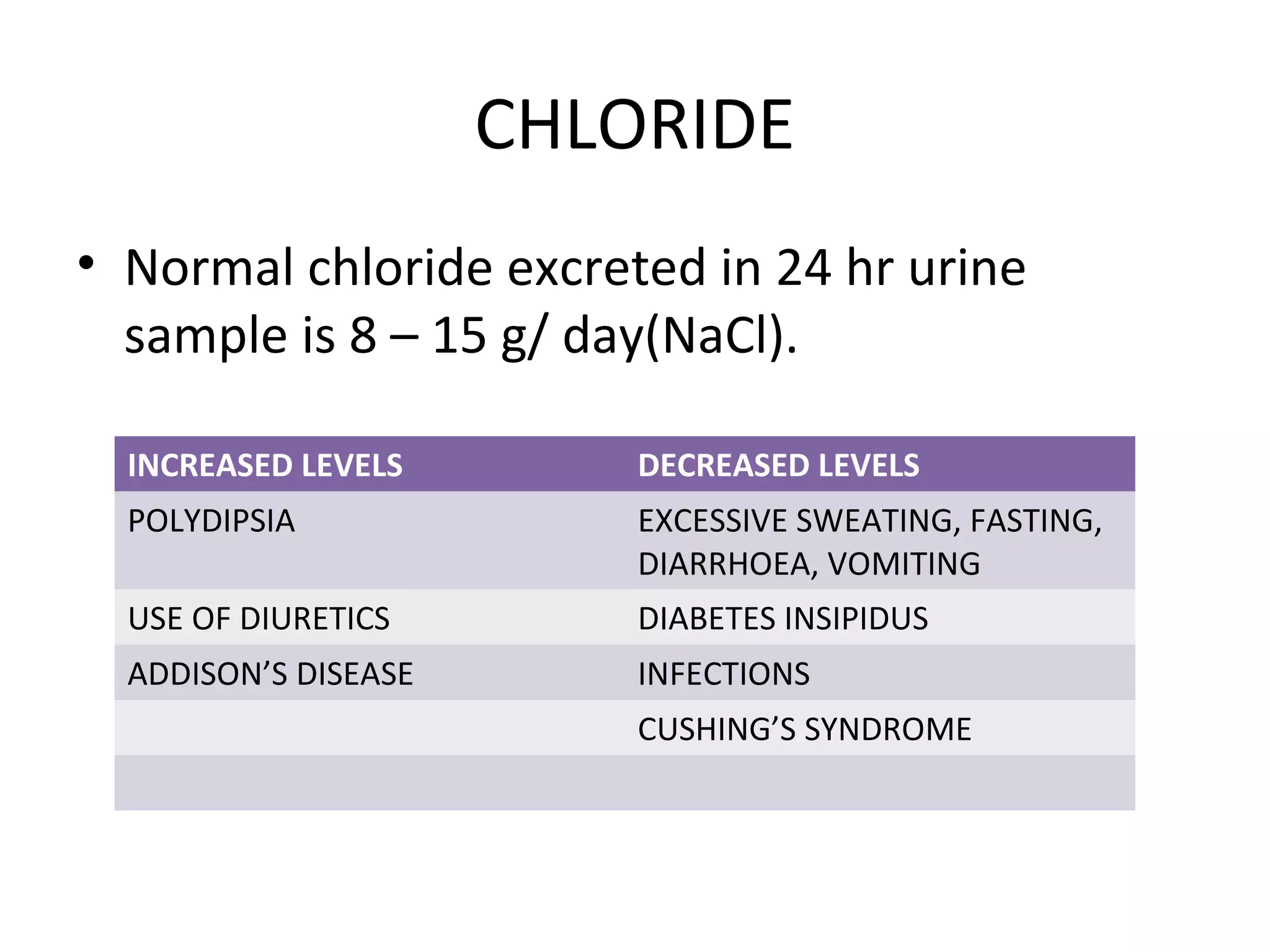 Normal constituents of urine | PPT